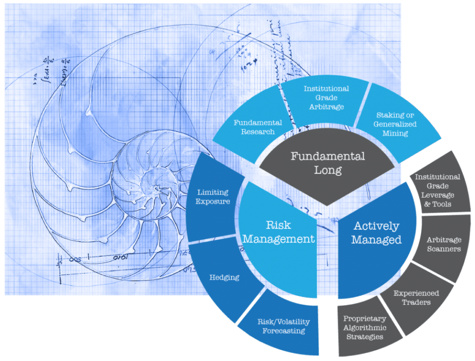 About - Deltacore Capital